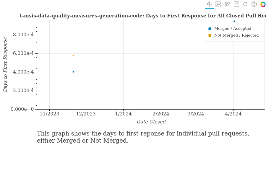 Open Source at CMS Metrics Report for T-MSIS-Data-Quality-Measures ...
